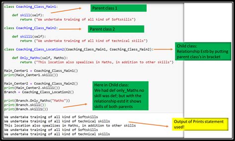 inheritance in python oops deal with the following