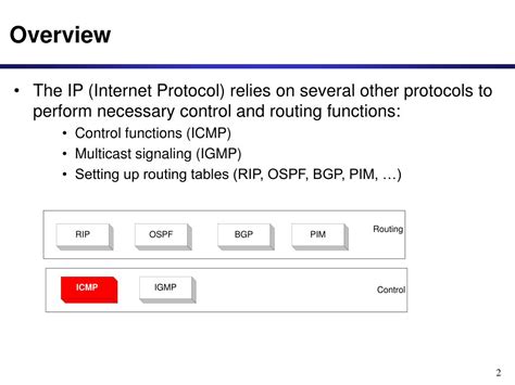 Ppt Internet Control Message Protocol Icmp Powerpoint Presentation