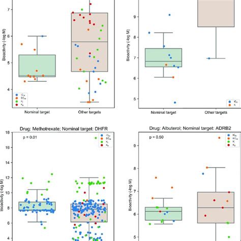Schematic Overview Of The Target Deconvolution Workflow Implemented In