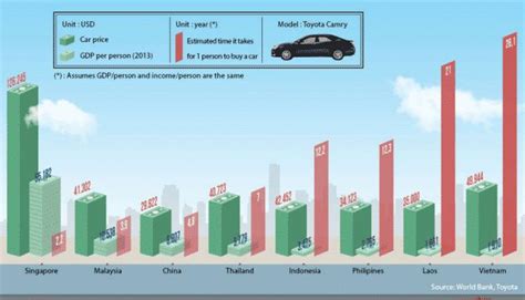 dynamic bar graph rashelleastyn