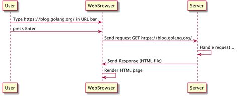 10 golang class diagram nortonlina