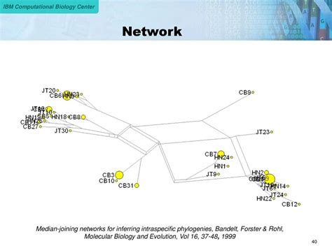 Roadmap Discovering Patterns Analyzing Patterns Ppt Download