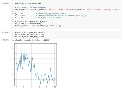 python how to extract features from fft stack overflow