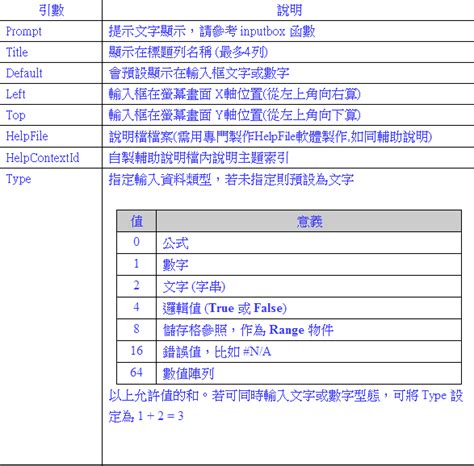 vba excel ceiling function