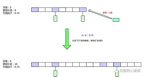 concurrenthashmap源码分析（二） compareandswapint 源码 csdn博客