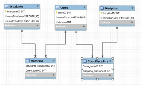 27 er diagram to sql wiring database 2020
