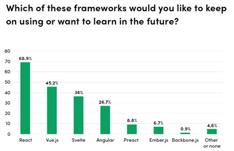 top javascript frameworks and web development trends in