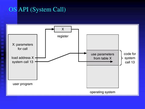 ppt chapter 3 operating system structure powerpoint presentation