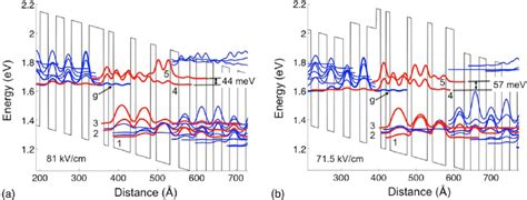 Conduction Band Diagram And Relevant Wavefunctions For 4 7 4 8 μ M