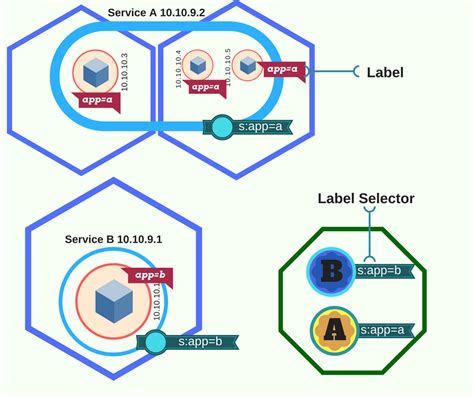 Deploy Elasticsearch With Kubernetes On Aws In 10 Steps By Prince Raj
