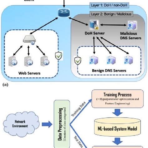 pdf detecting malicious dns over traffic in domain name system
