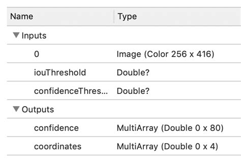 how to label coreml model inputs as optional · issue 388 · apple