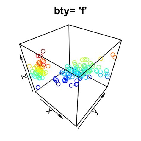 impressive package for 3d and 4d graph r software and data