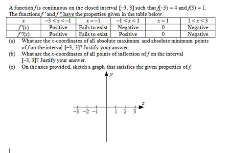 Solved A Function F Is Continuous On The Closed Interval