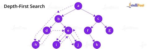 top 70 artificial intelligence interview questions and answers [2022]