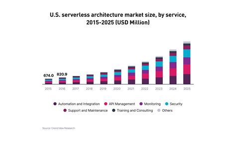 Serverless Architecture What It Is And How It Works Brocoders Blog