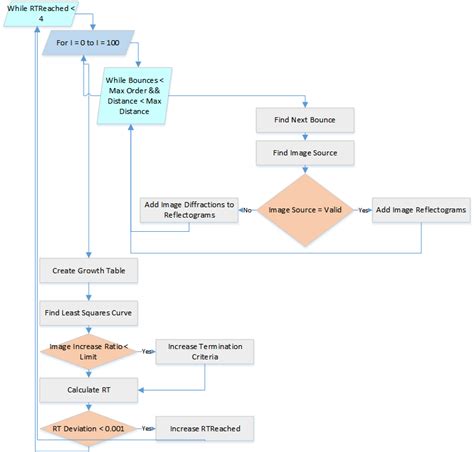algorithm flowchart download scientific diagram