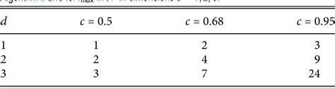 Table Ii From A Gaussian Jump Process Formulation Of The Reaction