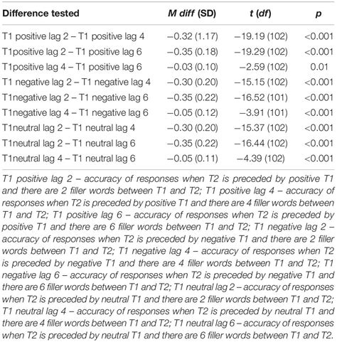 frontiers stressful life events cognitive biases and