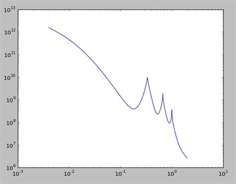 compute time series from psd python stack overflow