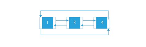 doubly circular linked list deletion linked list prepbytes