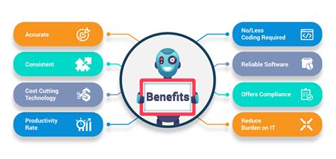robotic process automation what is robotic process