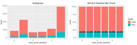 how can i put the percentage in the barplot ggplot2 tidyverse
