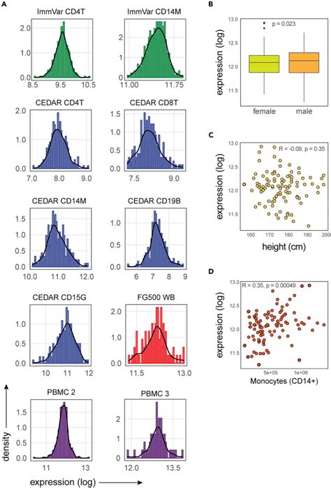 Huva A Human Variation Analysis Framework To Predict Gene Perturbation