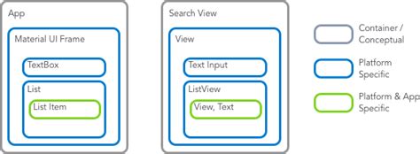 android if i create a web app with reactjs can i reuse the code to