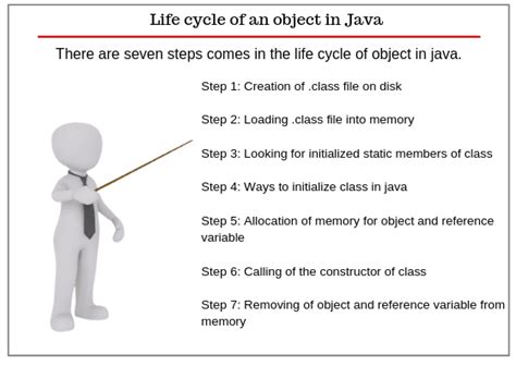life cycle of object in java scientech easy