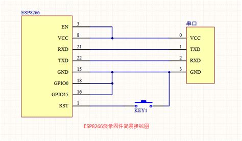 esp8266烧写机智云固件方法 机智云固件命令 csdn博客
