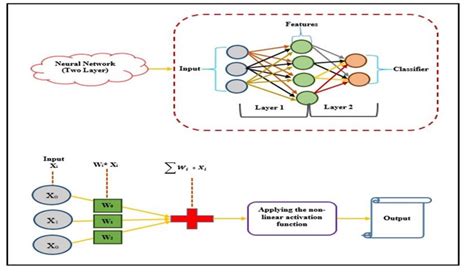 multi layered neural network download scientific diagram