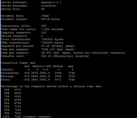apache how to effectively run django with multi cpu