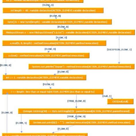 a general structure of a source code analysis program download