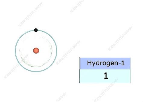 Electron Configuration Of Hydrogen