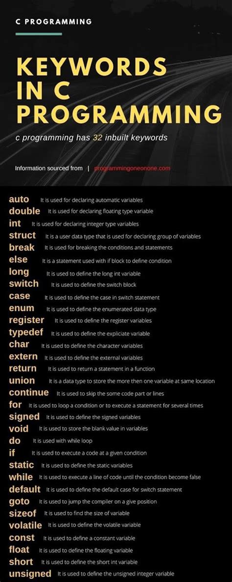 keywords in c programming basic computer programming c programming