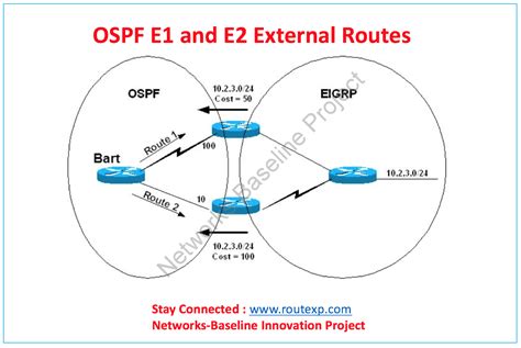 Ospf External Routes Part 1 Type 5 S In A Normal Area Packet Hot Sex
