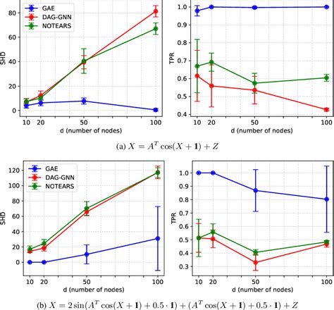 [pdf] A Graph Autoencoder Approach To Causal Structure Learning
