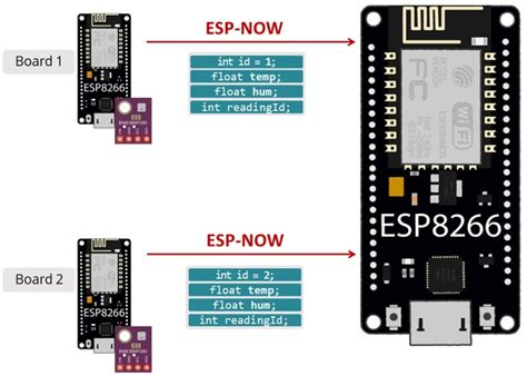 esp8266 nodemcu esp now web server sensor dashboard random nerd