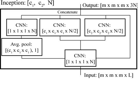 figure 1 from 3d point cloud classification and segmentation using 3d