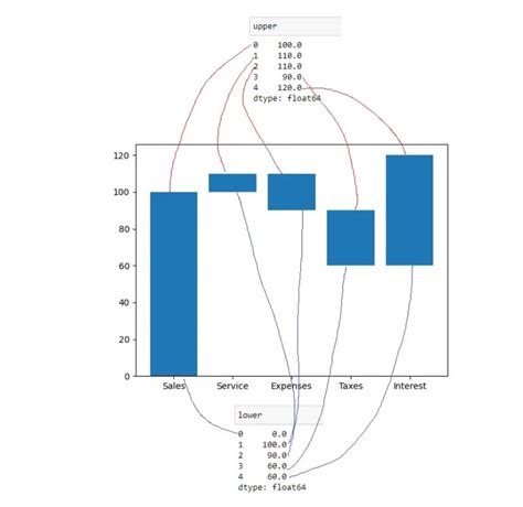 how to make waterfall chart in python matplotlib python in office