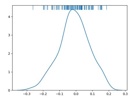 python matplotlib seaborn how to plot a rugplot on the