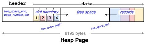 cs44 lab 2 heap page implementation