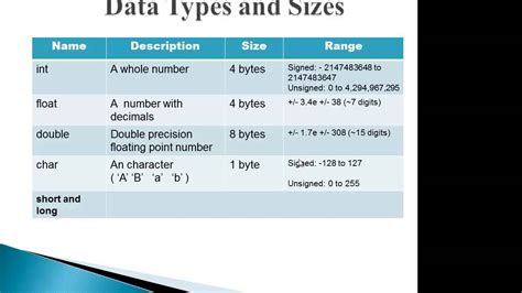 beginners c programming tutorials tutorial 4 practice on various data