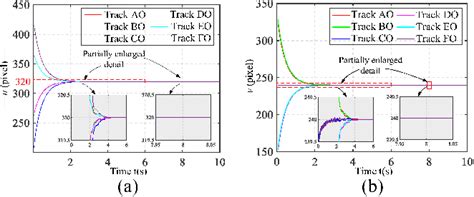 Figure 12 From Hybrid Vision Magnetic Force Finite Time Convergent