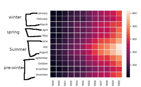 python how to arrange y labels in seaborn clustermap when using a