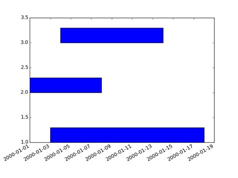 python floating bar chart stack overflow
