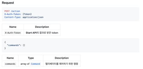 40 javascript rest api 예제 javascript answer
