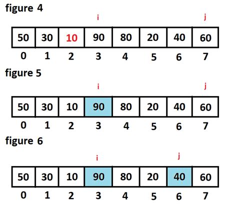 quicksort算法 quicksort算法 用c，java，python实现 cunchi4221的博客 程序员宅基地 程序员宅基地