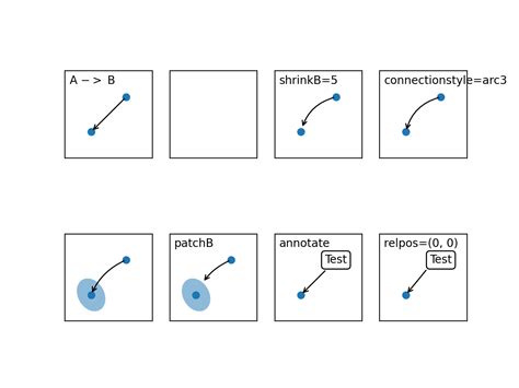 simple annotate01 — matplotlib 3 6 2 documentation